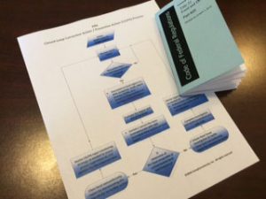 Corrective & Preventive Action (CAPA) – ComplianceAcuity